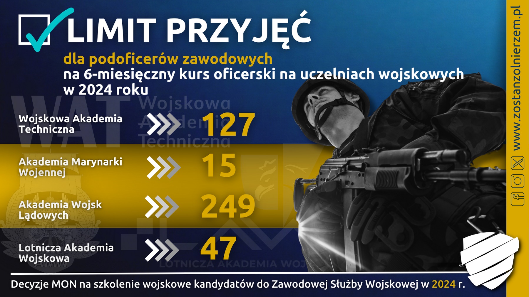 Szkolenia Wojskowe Kandydatów do Zawodowej Służby Wojskowej w 2024 roku | Aktualności